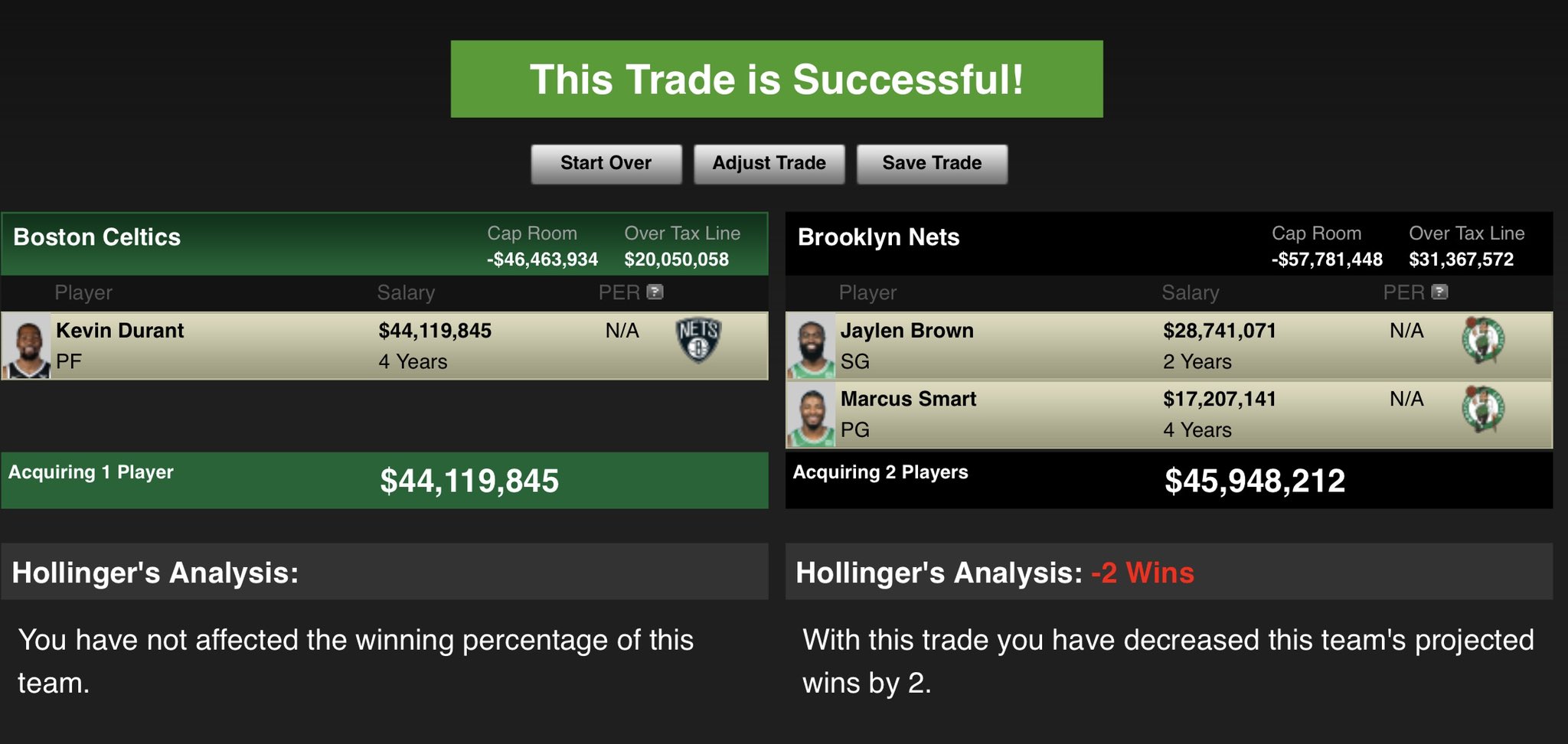 La Trade Machine, pour donner vie à toutes vos envies d'échanges NBA