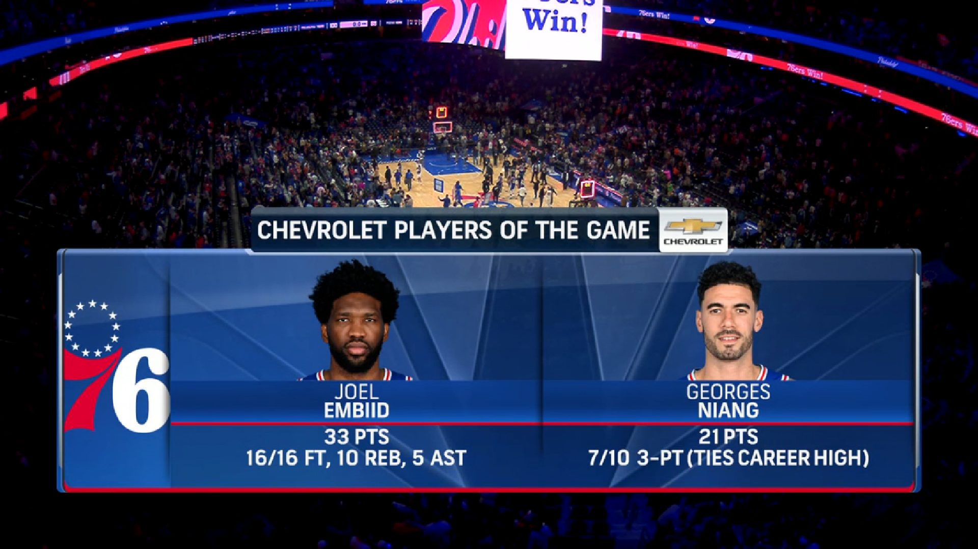 Les Sixers assurent face aux Suns : retour gagnant pour Joel Embiid