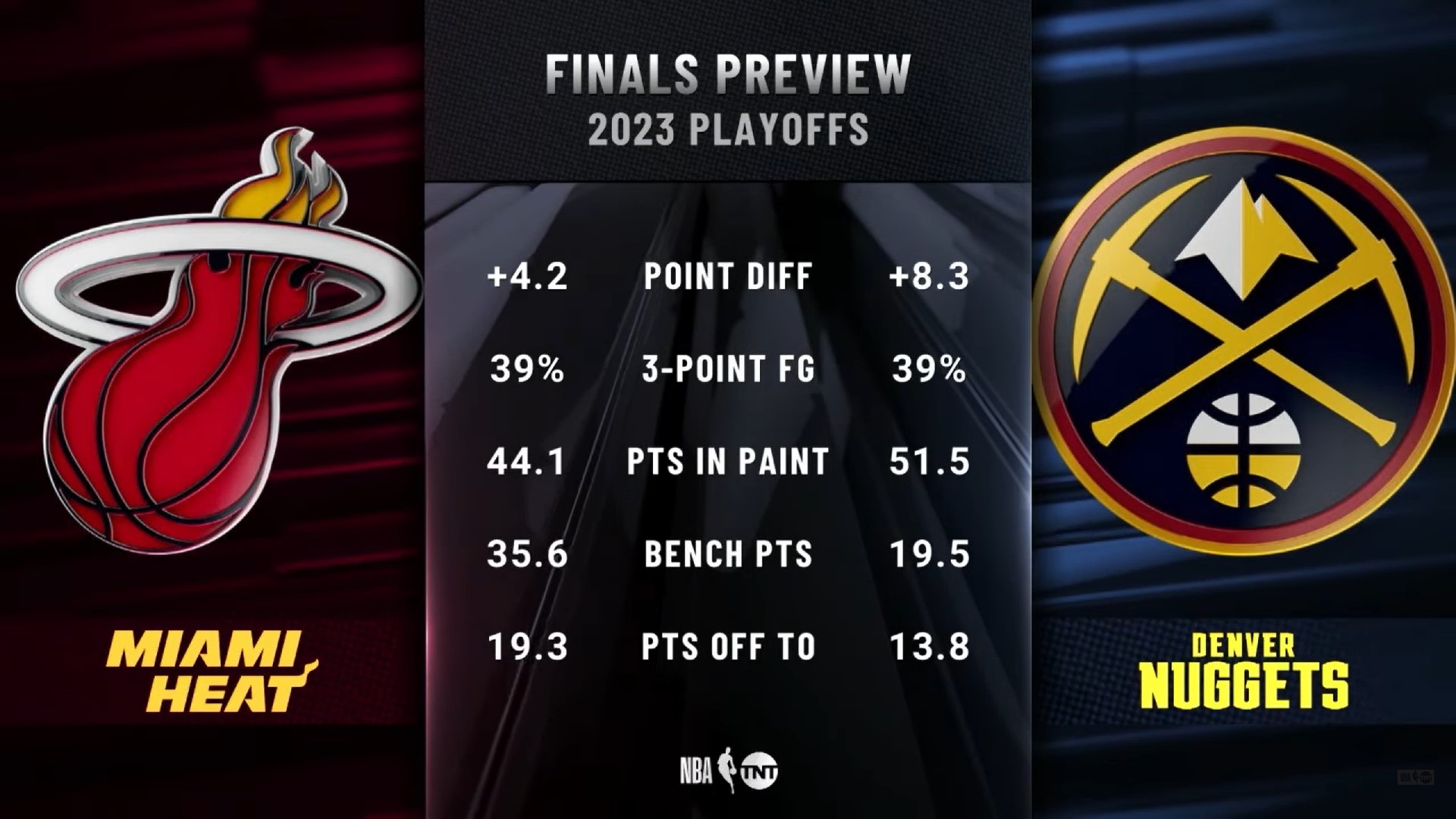 Nuggets - Heat en Finales NBA : par ici le programme complet de la série