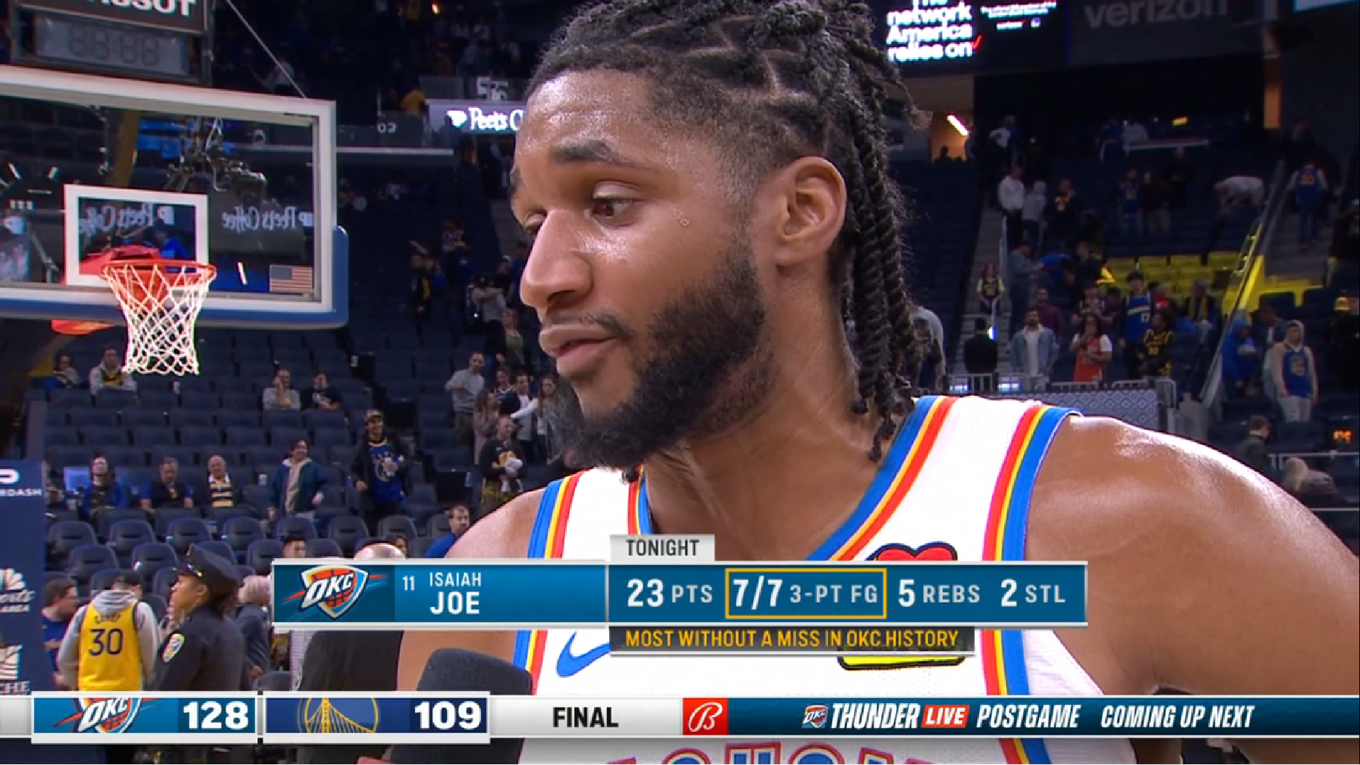 Isaiah Joe est en feu : 22/29 à 3-points sur les 6 derniers matchs