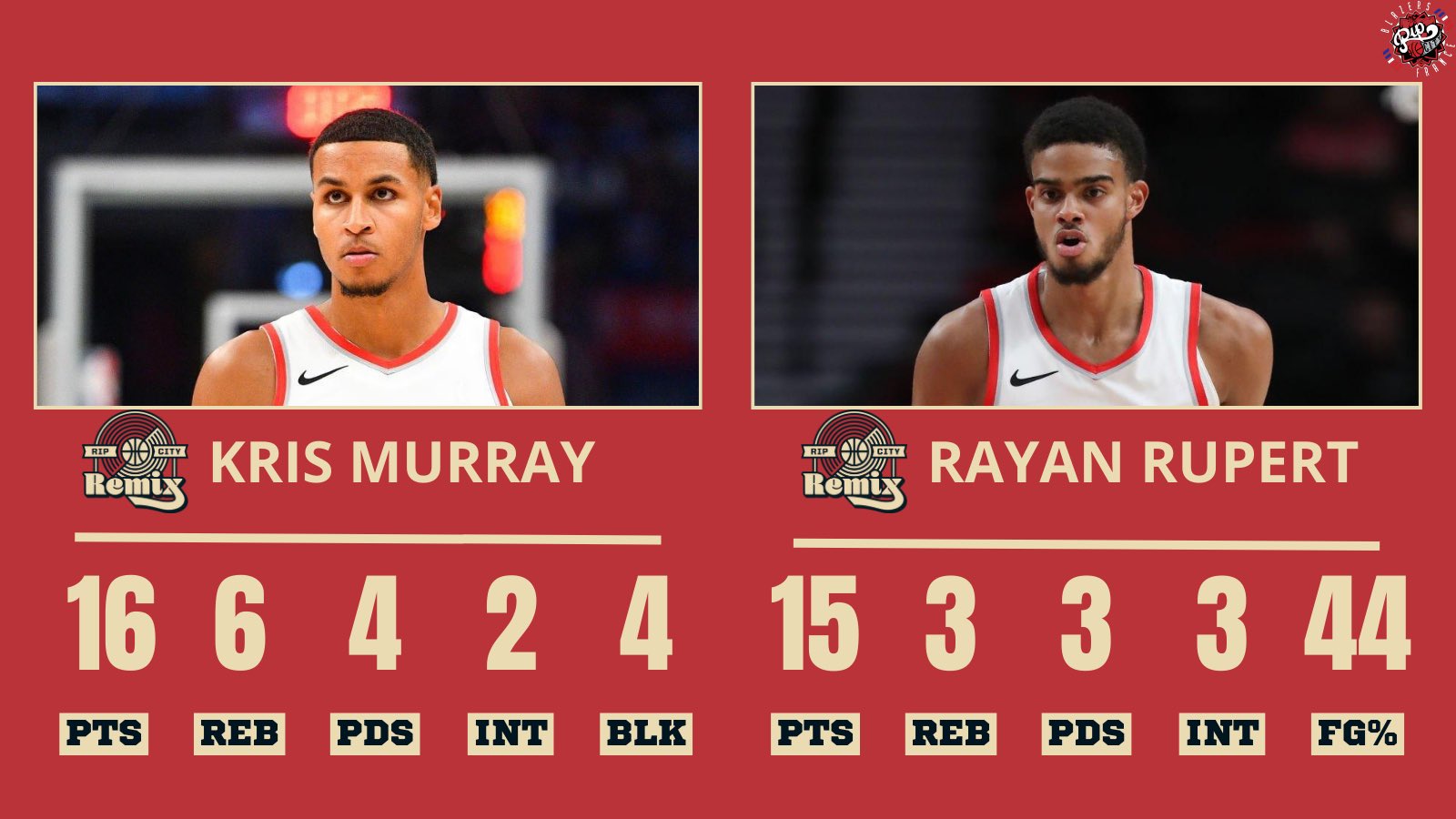 Rayan Rupert efficace en G League... et de retour en NBA