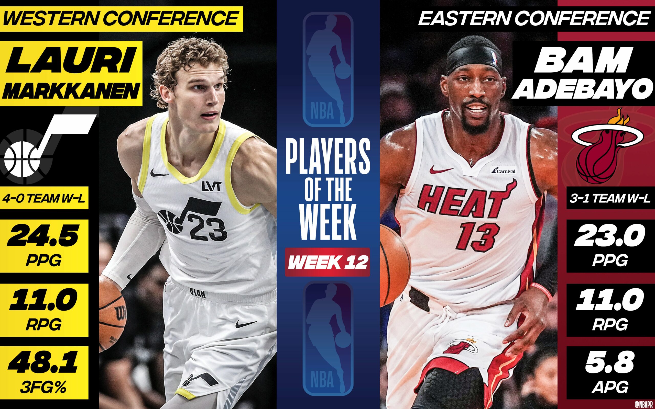 Lauri Markkanen et Bam Adebayo élus joueurs de la semaine