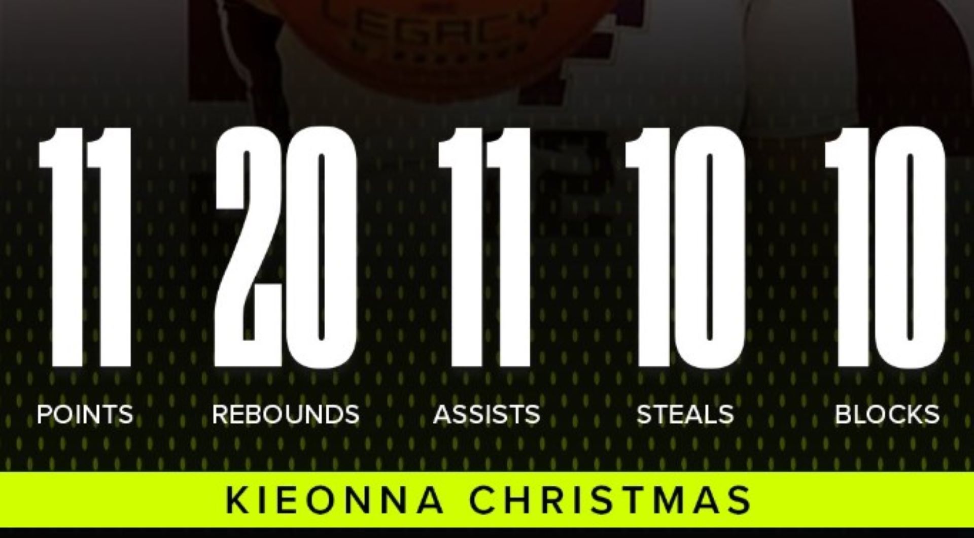 Kieonna Christmas, lycéenne, a réalisé un... quintuple-double