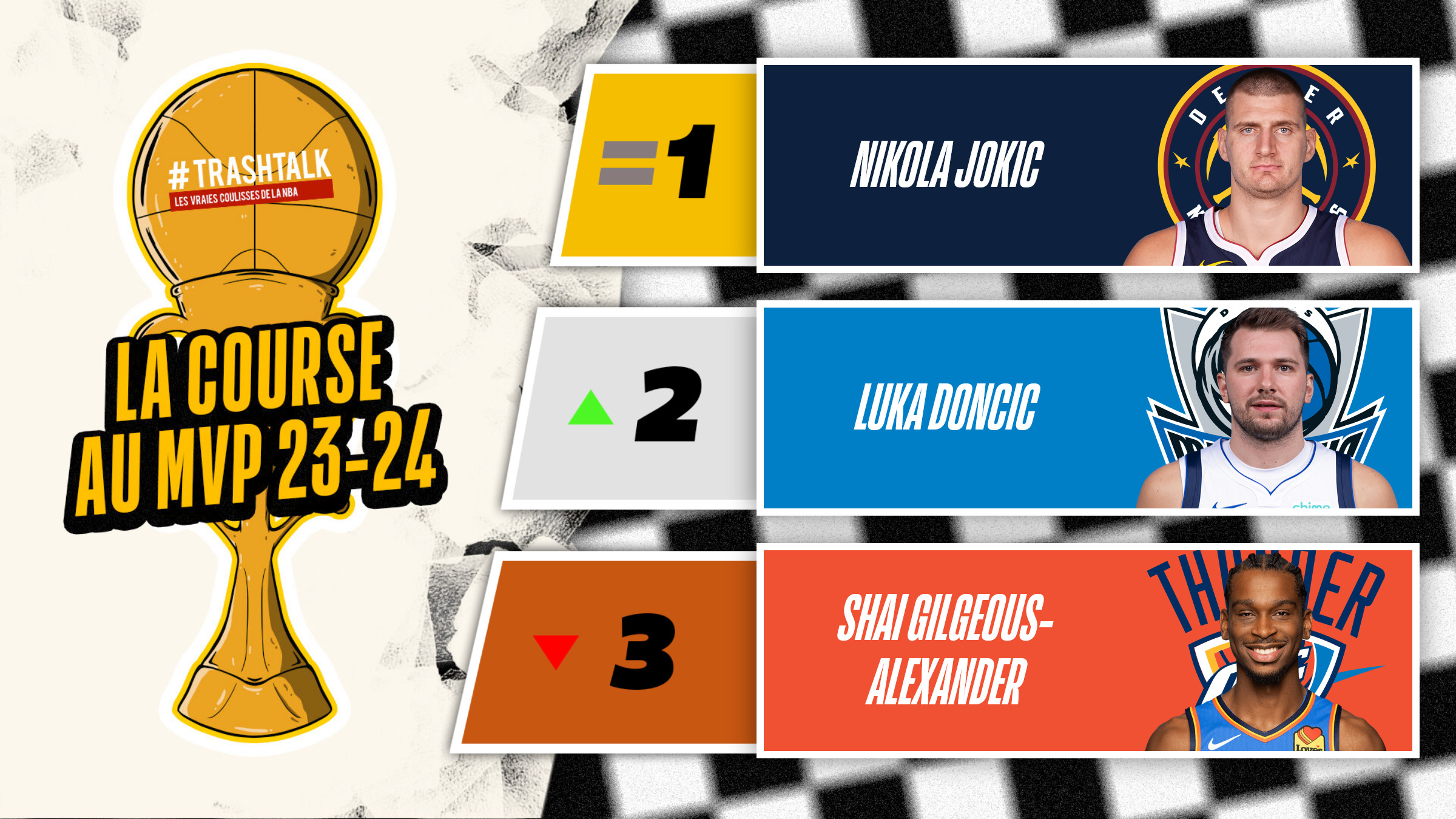 Course au MVP - Classement final : Nikola Jokic termine au sommet