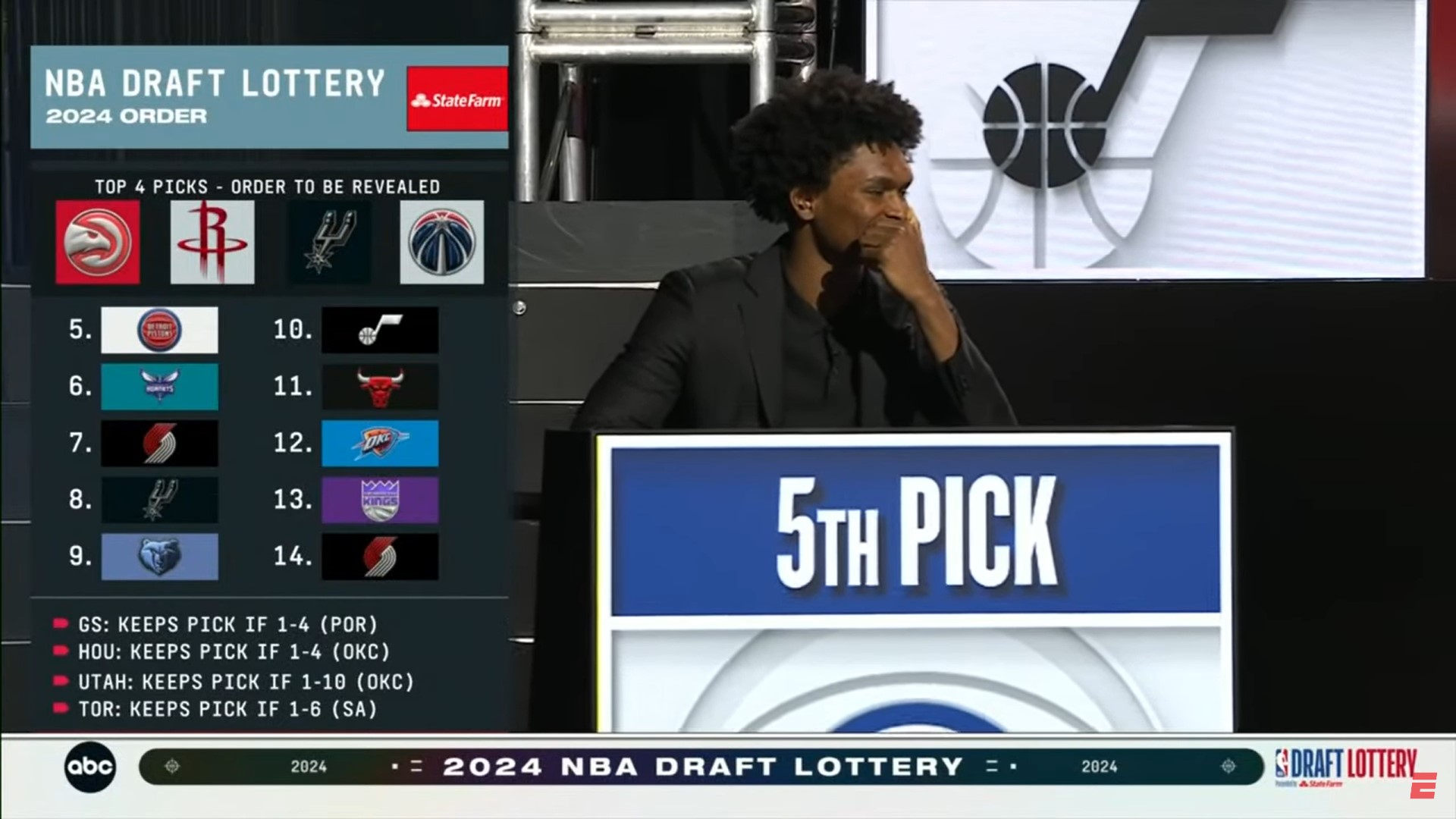 NBA Draft Loterie : voici l’ordre des 14 premiers choix de la Draft 2024