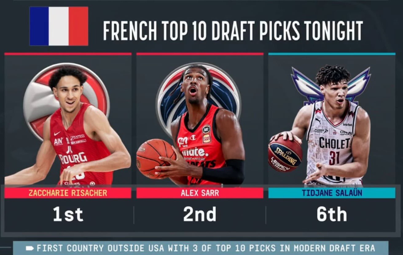 Zaccharie Risacher, Alex Sarr et Tidjane Salaün dans le Top 6 de la ...