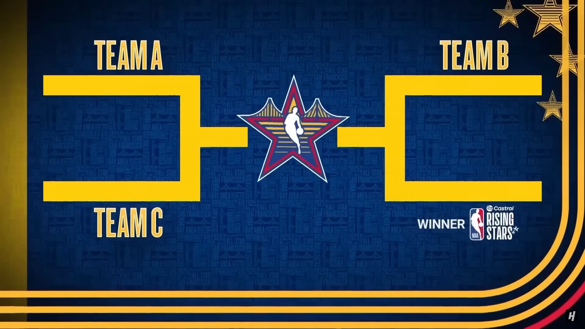 NBA All-Star Game 2025 : présentation du nouveau format