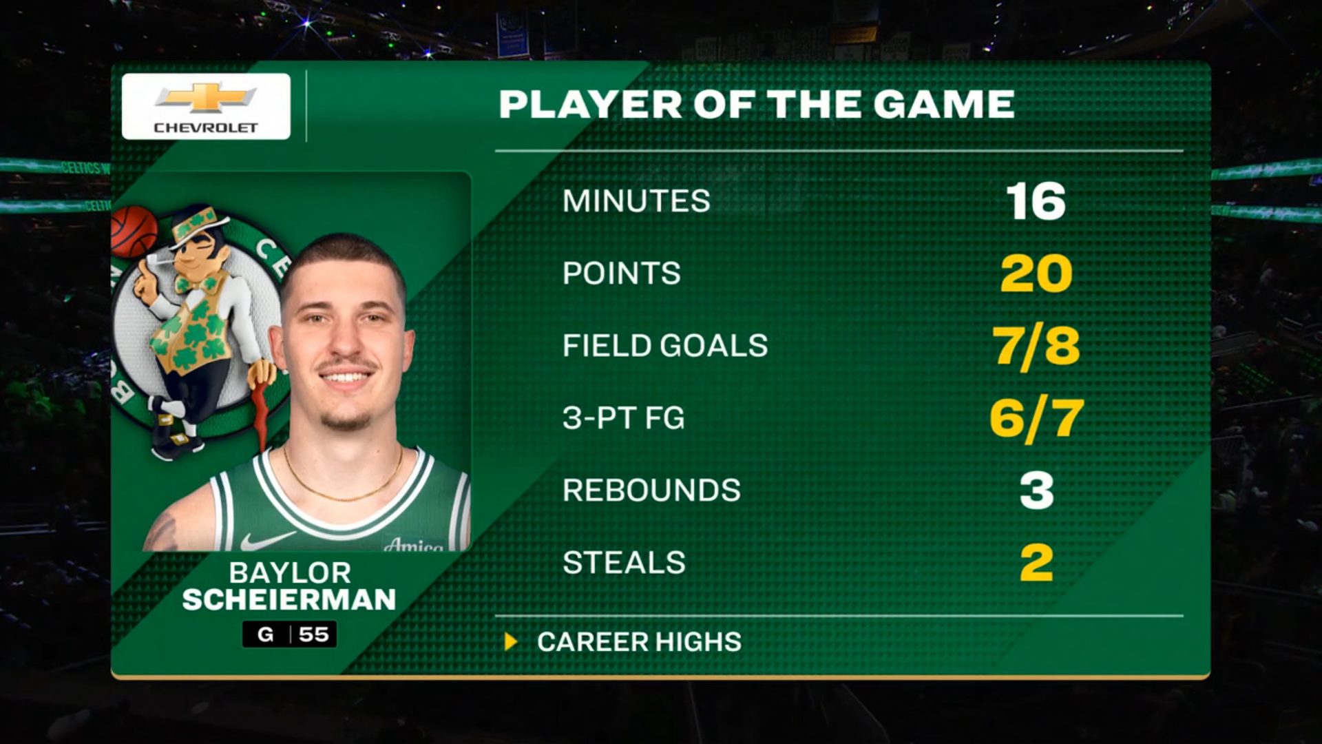 Baylor Scheierman, la belle surprise de la nuit des Celtics