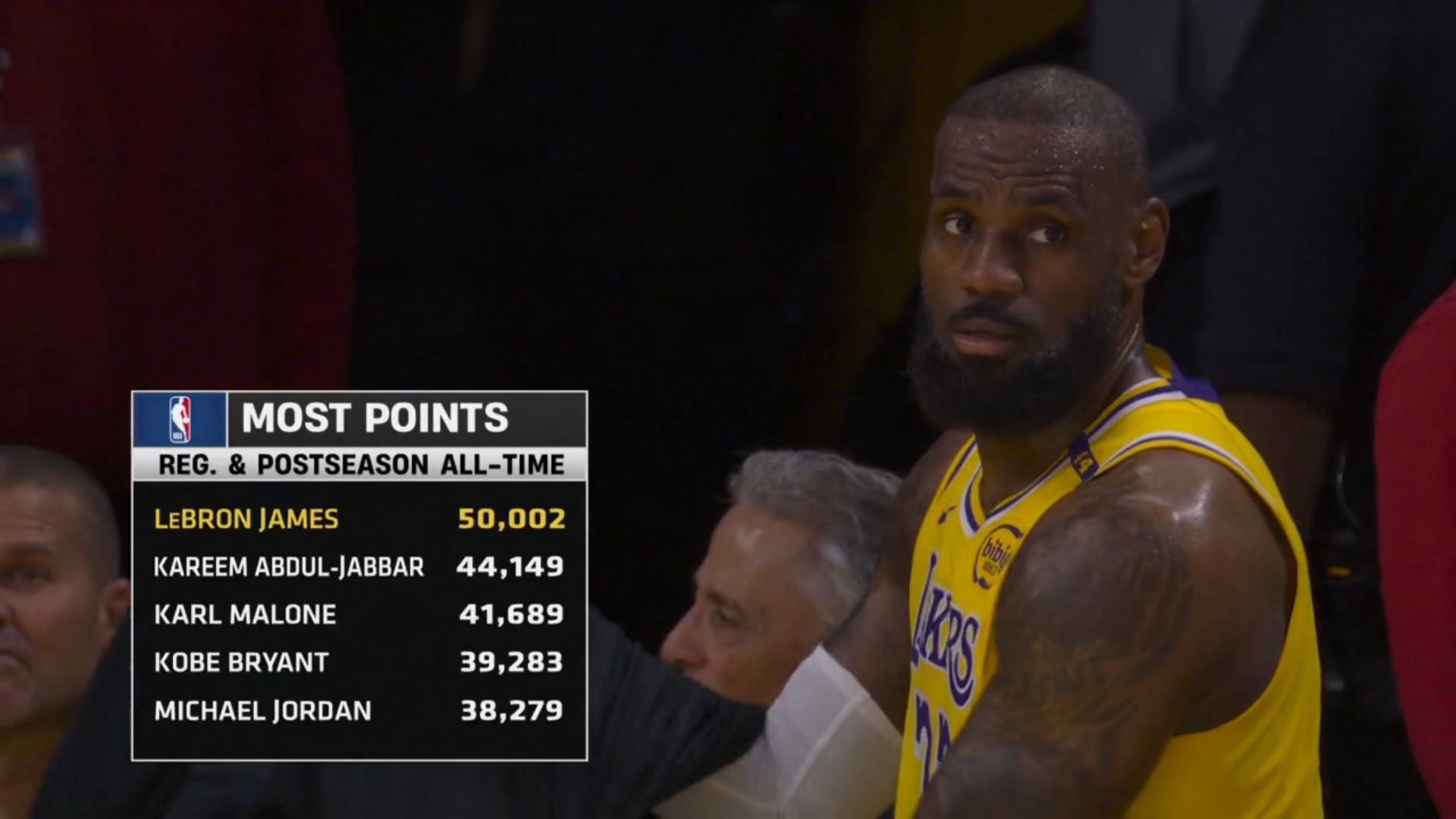 LeBron James atteint les 50 000 points en NBA (Saison Régulière + Playoffs)