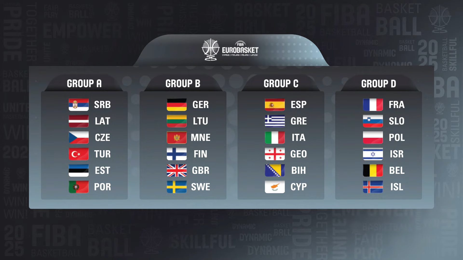 EuroBasket 2025 : le tirage au sort complet du premier tour