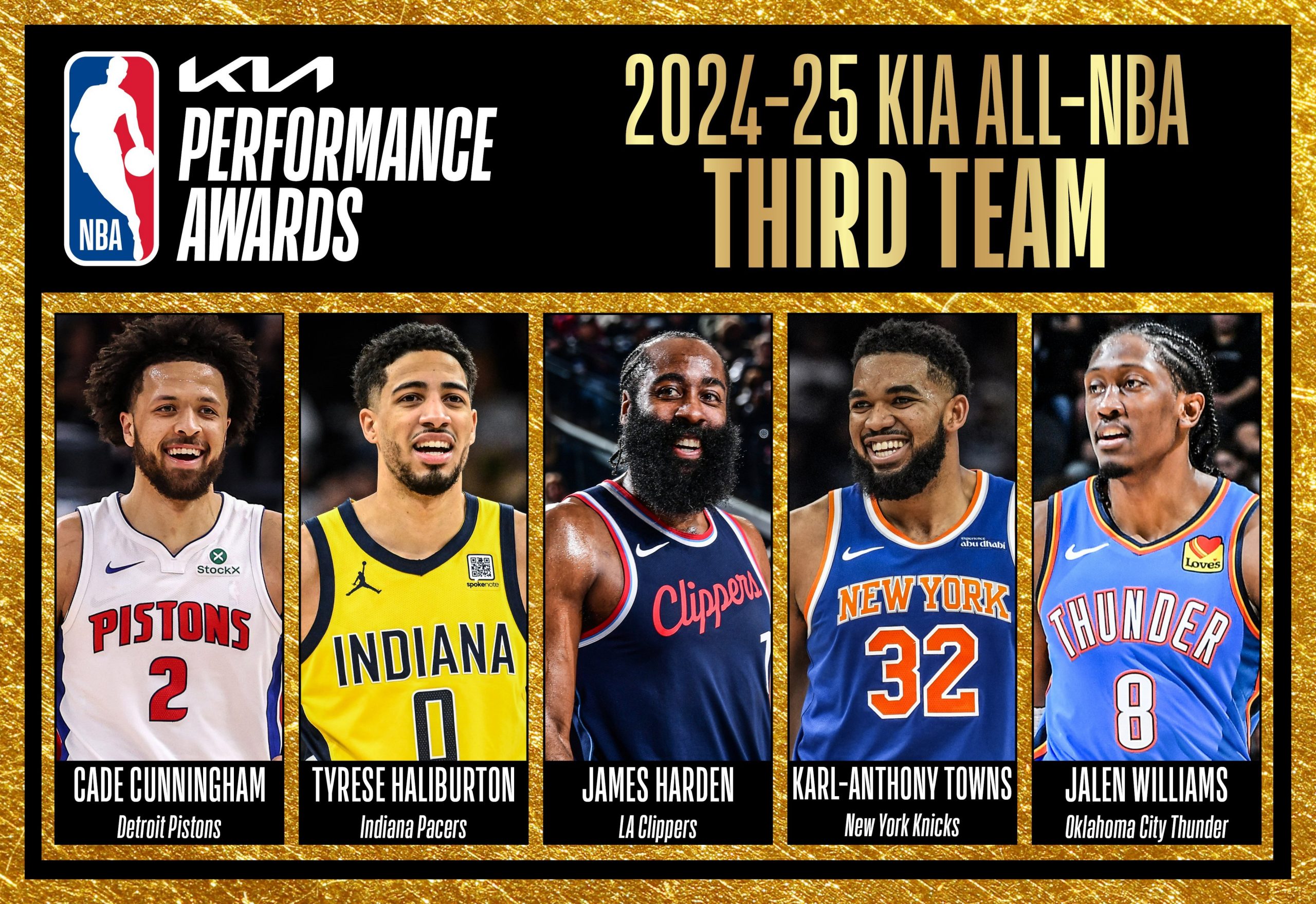 All-NBA Third Team 2024-25 : Cade, Tyrese Haliburton, James Harden, KAT et Jalen Williams
