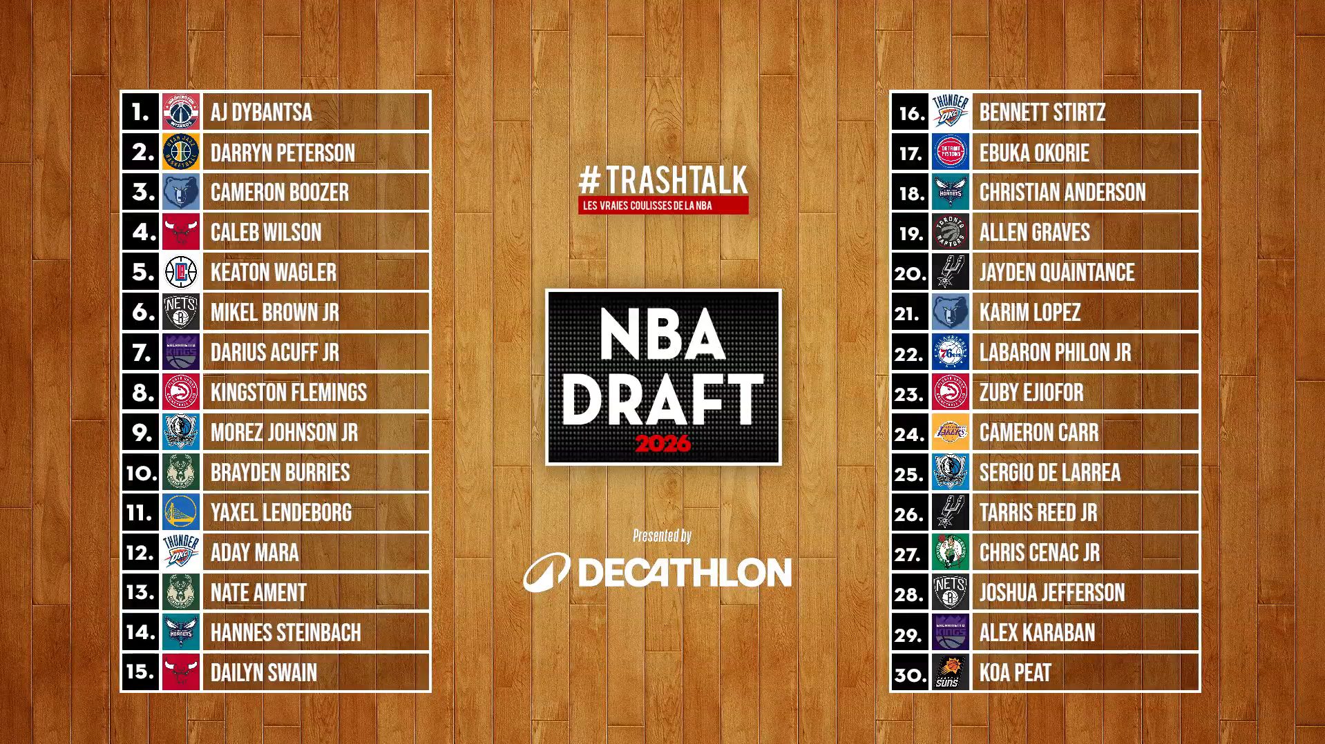 Le tableau récap de la Draft NBA 2026